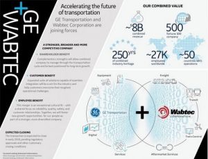 Wabtec And GE Transportation To Merge, Creating Global Leader For Rail ...